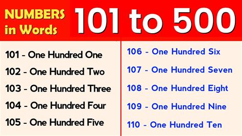 101 To 500 Numbers In Words In English 101 500 English Numbers With Spelling Youtube