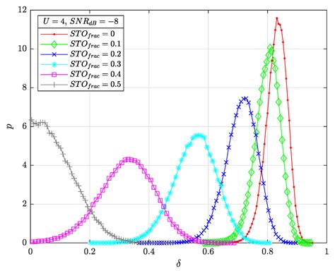 A Novel Scheme For Discrete And Secure Lora Communications