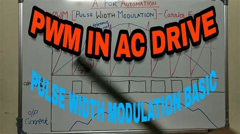 PULSE WIDTH MODULATION BASIC CONCEPT AND BLOCK DIAGRAM OF PWM हद म YouTube