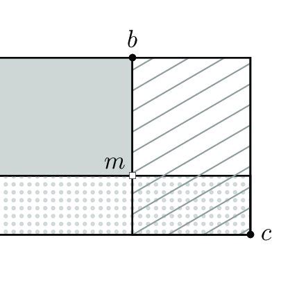 Intersection Of The Rectangles R Ab R Ac And R Bc Download Scientific Diagram