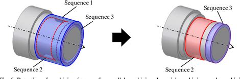 Figure 1 From Development Of A Capp System For Multi Tasking Machine Tools To Deal With
