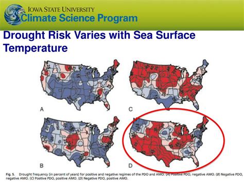Ppt What Drought Science Says About Drought Predictions And