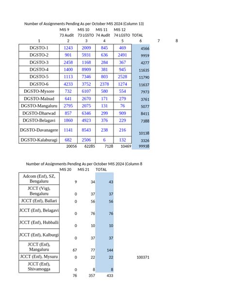 comparision of october mis and spreadsheet data pdf incremental