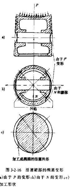 安慶活塞環追隨者德國活塞環技術結構！ 每日頭條
