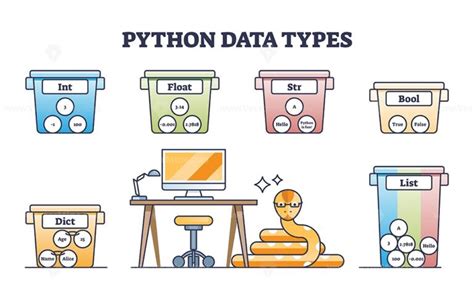 Python Data Types For App Programming And Website Coding Outline Diagram Vectormine