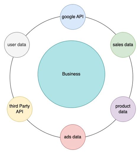 What Is A Data Pipeline Definitions Types Use Cases TheDataPath