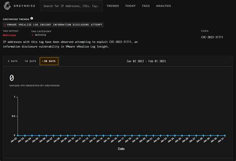 Se Pública Un Exploit Para Una Vulnerabilidad Crítica De Rce En Vmware