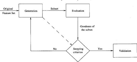 [pdf] feature selection for classification semantic scholar