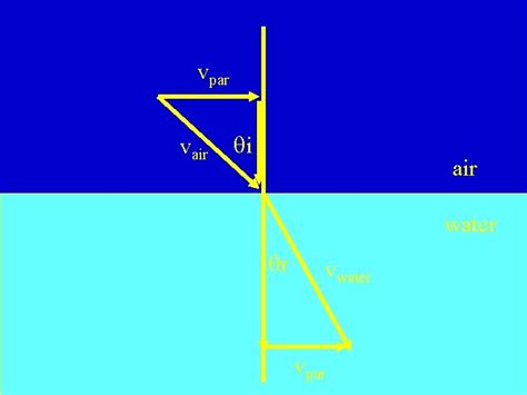 NEWTONS PARTICLE THEORY OF LIGHT Light Is Made