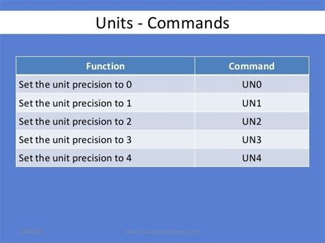 Autocad Lisp Routines And Commands List Autocad Lisp Surveying