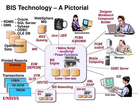 ppt business information server integrating the world powerpoint presentation id 6677487