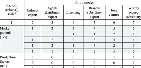 Performance Matrix 4 Download Table