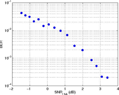 Figure 1 From Time Domain Model For Costas Loop Based Qpsk Receiver Semantic Scholar
