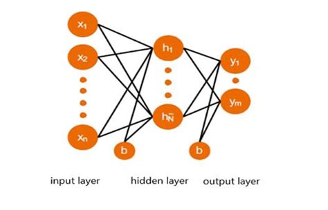 Algorithm Of Extreme Learning Machine 19 Download Scientific Diagram