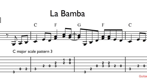 La Bamba Guitar Tab Archives Guitar Music Theory By Desi Serna