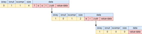 Redis