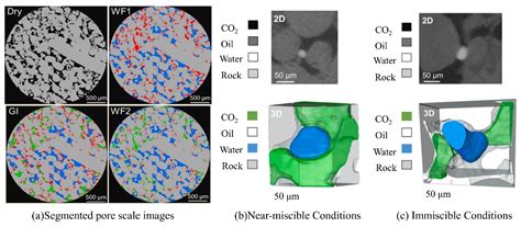 Microscopic Flow Of Co2 In Complex Pore Structures A Recent 10 Year Review