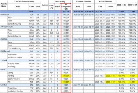 기록 남기기 덮어쓰기 네이버 블로그