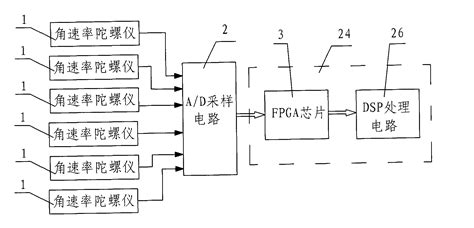 Multiple Combined Angular Rate Gyroscope Eureka Patsnap