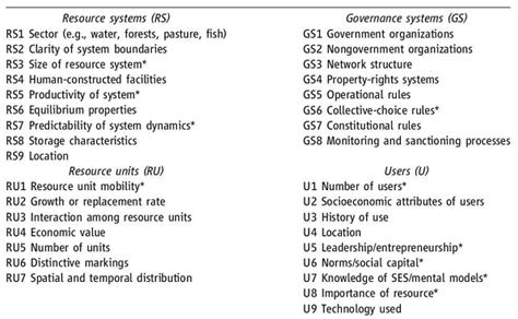 Examples Of Second Level Variables Under First Level Core Subsystemsin