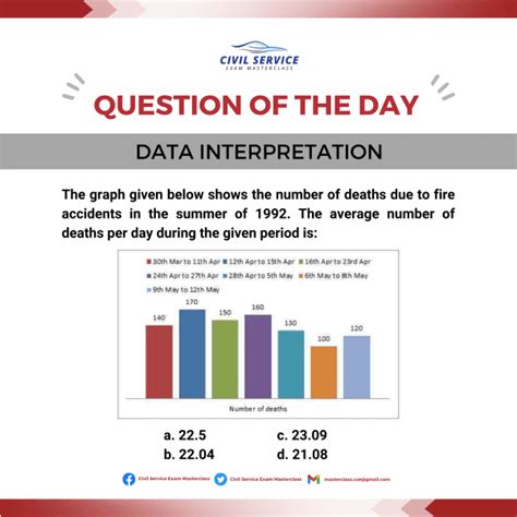 Data Interpretation 1 Civil Service Exam Ph