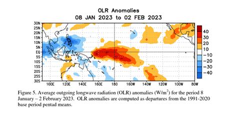Climate Prediction Center Enso Diagnostic Discussion