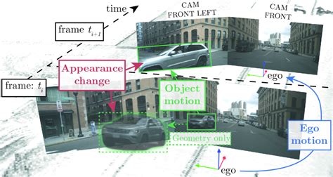 S T A R Track Latent Motion Models For End To End D Object Tracking With