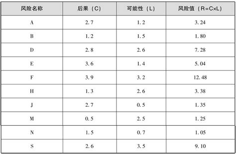 风险矩阵在企业风险管理中的运用 知乎