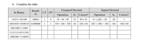 Solved 6 Complete The Table Chegg Com