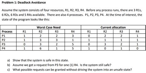 Solved Problem 1 Deadlock Avoidance Assume The System