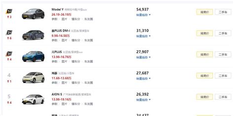 三月新车销量榜，特斯拉model Y夺冠，前十新能源八席搜狐汽车搜狐网