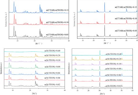X Ray Diffraction Xrd Spectra Of Synthesized Samples Left Ts 1