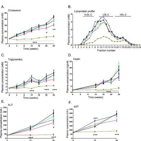 Bile Acid Synthesis And Recirculation Primary Bile Acids Are