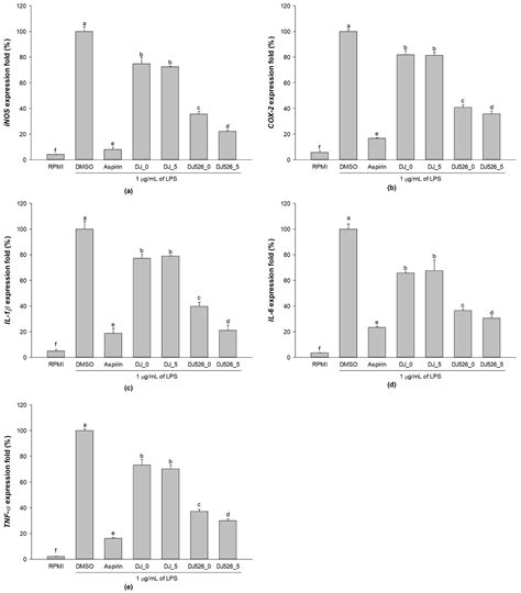 Molecules Free Full Text Use Of Germination To Enhance Resveratrol