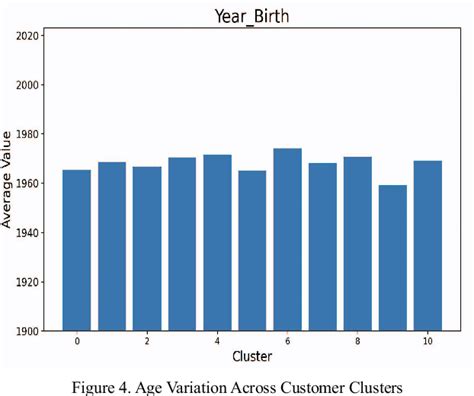 Figure 4 From Agglomerative Clustering Based Behavior Assessment For