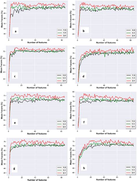 Figure 1 From Feature Selection On Sentinel 2 Multispectral Imagery For
