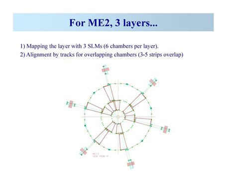 Cms Week Sept Opening Session Cms Muons Barrel Drift Tubes Ppt