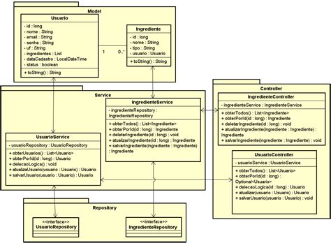 Github Bright Fiap Backend