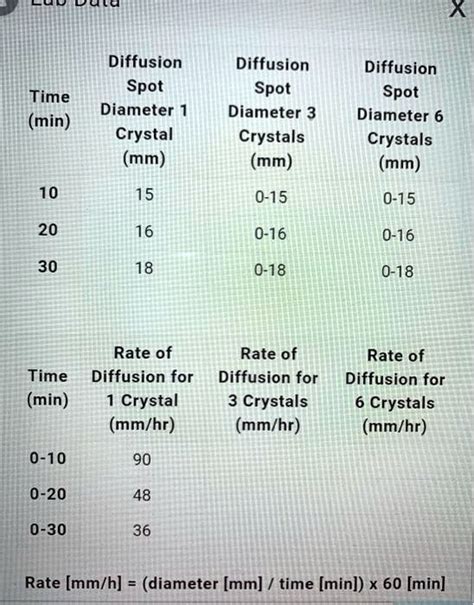 Get Answer Dea Diffusion Spot Diameter Crystal Mm Diffusion Spot