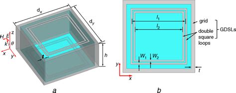 Unit Cell Of The Proposed 3d Fss A Perspective View B Top View
