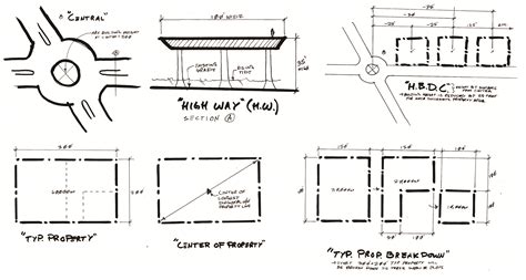 Zoning Property Rhw Designs