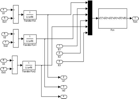 Simulink Model Of The Motor Model Download Scientific Diagram