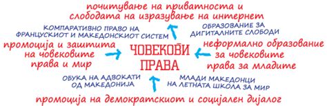 Оска на соработка Човекови права Соработка помеѓу Долна Нормандија и