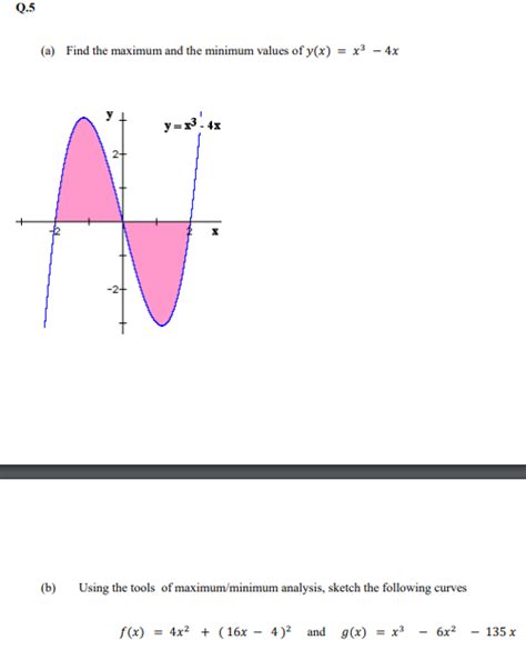Solved A Find The Maximum And The Minimum Values Of