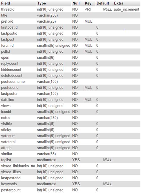 Mysql Get Most Replyed Threads In X Days Join Threads Take About 1