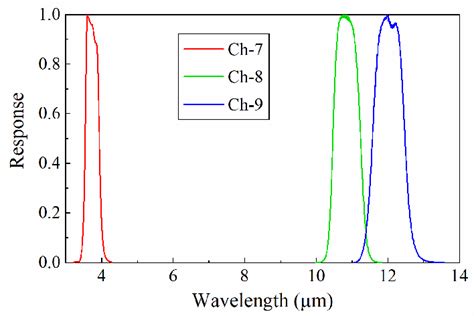Figure 2 From Land Surface Temperature Retrieval From Sentinel 3a Sea And Land Surface