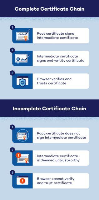 What Is A Root Certificate Panda Security
