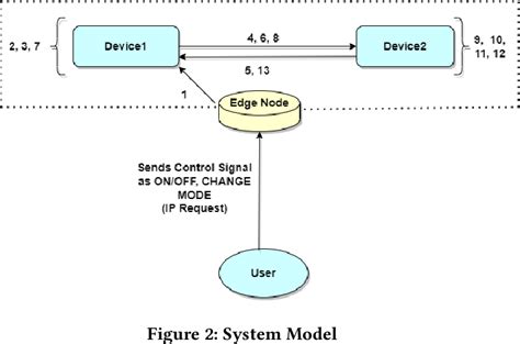 Figure 2 From Hessianauth An Ecc Based Distributed And Efficient