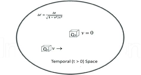 relativistic digital transmission within temporal subspace download