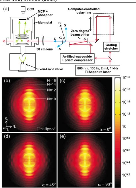 Figure 1 From Multiphoton Electron Angular Distributions From Laser